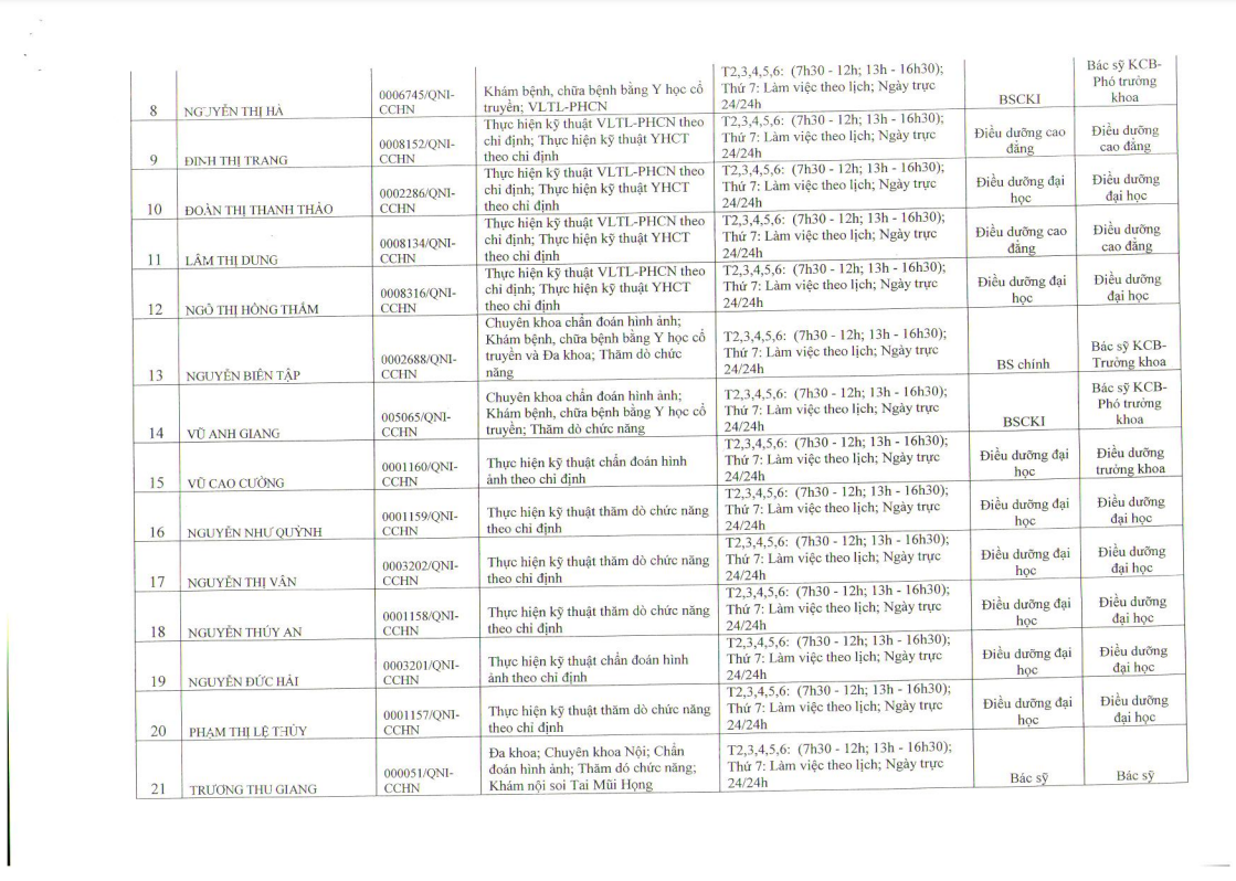 DANH SÁCH ĐĂNG KÝ HÀNH NGHỀ TẠI CƠ SỞ KHÁM BỆNH, CHỮA BỆNH